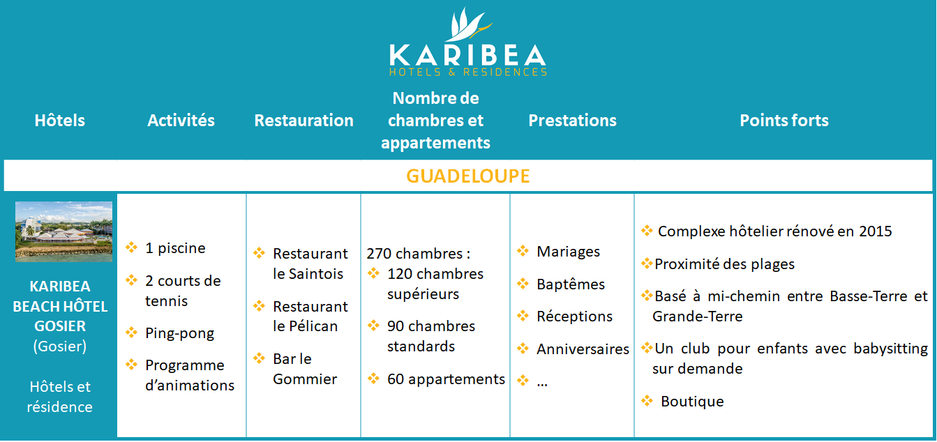 KARIBEA HÔTELS ET RÉSIDENCES, LE PREMIER OPÉRATEUR HÔTELIER AUX ...